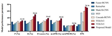 An Improved Uav Target Detection Algorithm Based On Asff Yolov5s