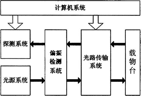 Polarization Imaging Nondestructive Detection Device Eureka Patsnap
