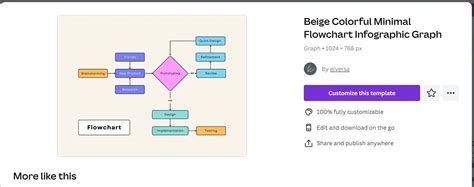 Dibimbingid Cara Membuat Flowchart Termudah Panduan Lengkapnya