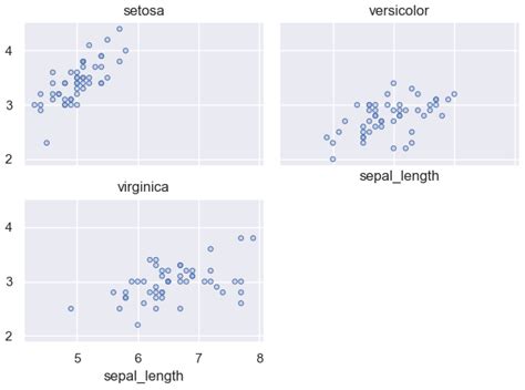 Missing Xticklabels In Non Rectangular Shared Plots Issue Mwaskom Seaborn Github