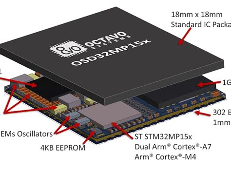 Octavo Systems Unveils First Stm32mp1 Based System In Package