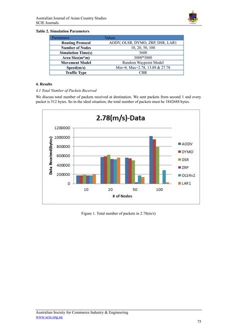 Research On Performance Of Routing Protocols In Manet Pdf
