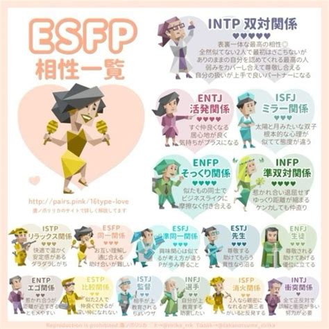 【mbti診断】 相性一覧 パーソナリティタイプ 相性 A型ビンゴ