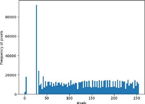 Figure 1 From Semantic Segmentation On Panoramic X Ray Images With U Net Architectures