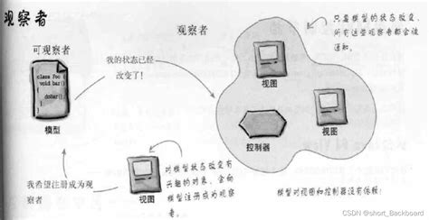 C复合模式：compound Pattern Csdn博客