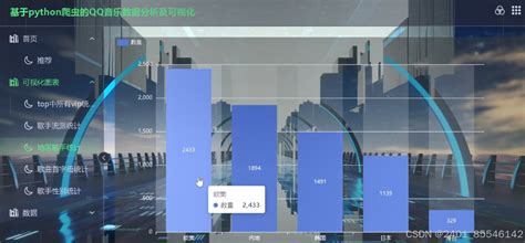 计算机毕业设计之基于python爬虫的qq音乐数据分析及可视化python240185546142 Damo开发者矩阵