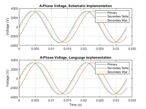 three phase custom zigzag transformer matlab and simulink