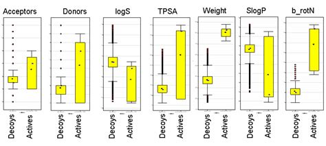 Pdf Identification Of A Small Molecule That Selectively Inhibits