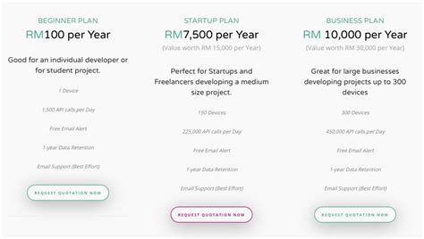 How To Develop Smart Flood Monitoring System Favoriot