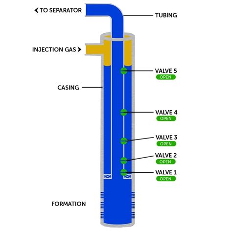 Definitive Optimization Oil And Gas Production Optimization How It Works