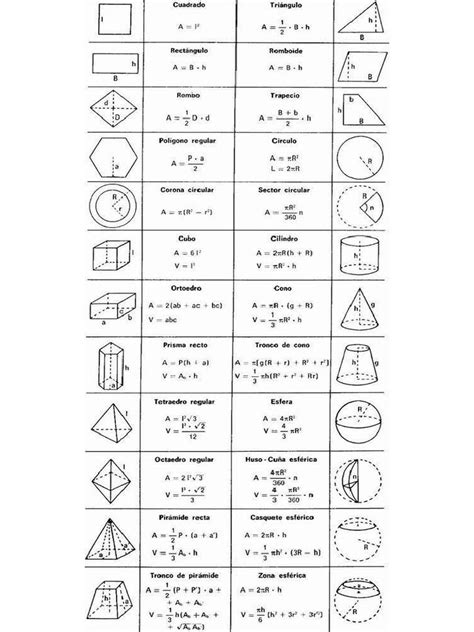 Formulas Geo Pdf