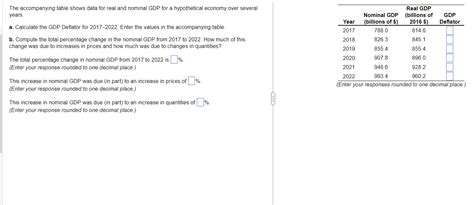 Solved The Accompanying Table Shows Data For Real And