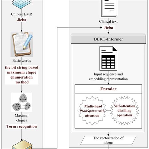 The Cross Entropy Loss During 200 Epochs Note The Cross Entropy Loss
