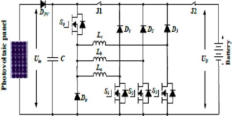 Figure 1 From Pv Powered Srm Drive For Evs With Fuzzy Logic Controller And Flexible Energy