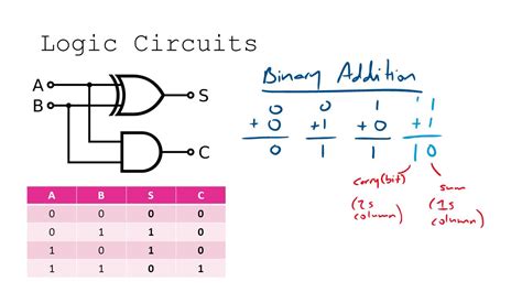 Logic Gates Igcse Computer Science Hardware And Software Unit Ppt