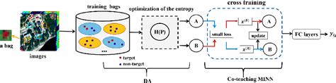 figure 1 from hyperspectral target detection via co teaching multiple