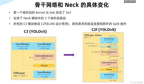 yolov8基本介绍 训练自己数据集（自用版心得） yolov8训练前在数据集需要干什么 csdn博客