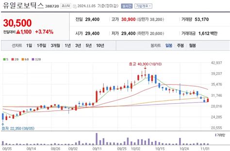 최신 Ai 로봇 관련주 완벽 분석 유망주부터 실적까지 한눈에