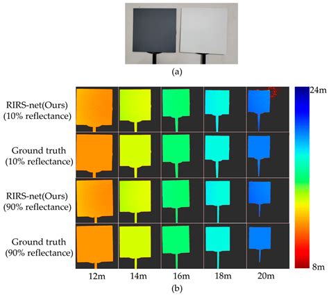 range intensity profile guided gated light ranging and imaging based on