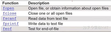 MatLab基础操作 知乎