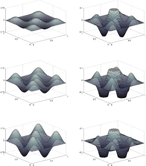 Control Constrained Problem Calculated State Y Left Column And Download Scientific Diagram
