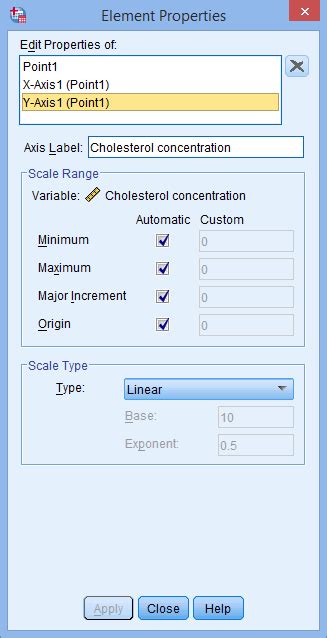 Creating A Scatterplot Using Spss Statistics Setting Up The