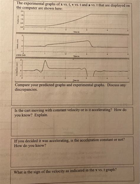 solved the experimental graphs of x vs t v vs t and a vs