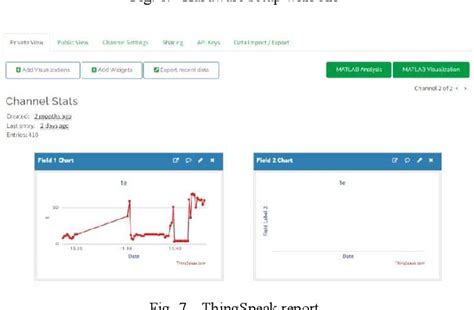 Figure 1 From Smart Garbage Monitoring System Using Iot And Cloud Computing Semantic Scholar