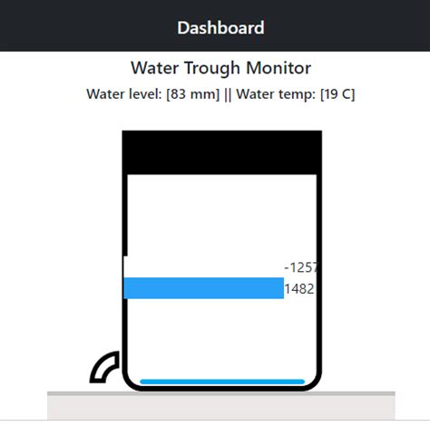 Python Can T Load Variables Into Site Css For Flask App To Render