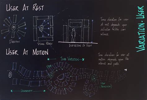 Living In The Fourth Dimension Of Architecture Exploring The Temporal
