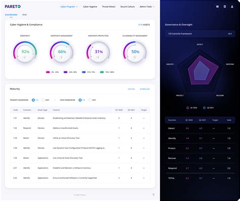 Pareto Cyber Cybersecurity Ui Ux Design — The Skins Factory An Award Winning Ui Ux Design
