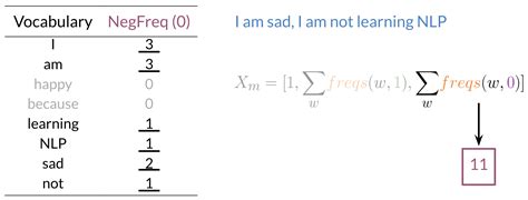 Create A Pipeline To Conduct Sentiment Analysis Using NLP Datapeaker