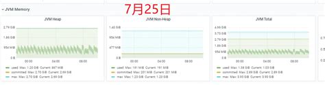 Java进程的内存持续增加原因排查 Szcj~ 博客园 Java进程的内存持续增加原因排查 Szcj~ 博客园