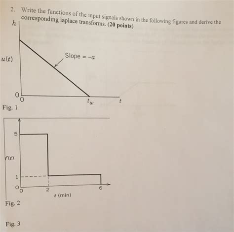 solved write the functions of the input signals shown in the