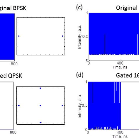 A Top Simulated EVM Values Versus Transmission Length Prior Th Packet