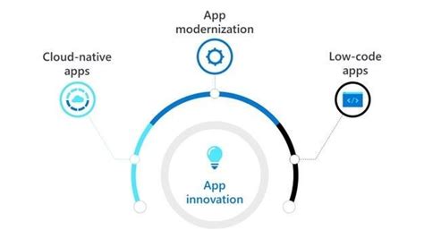 gareth emslie on linkedin your ultimate guide to azure app innovation