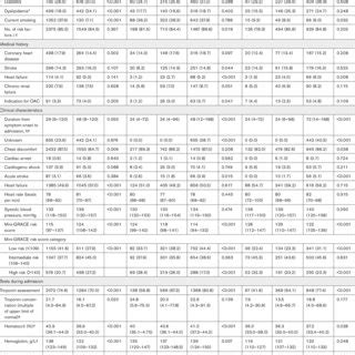Patient Characteristics According To Sex And Study Year Download Scientific Diagram