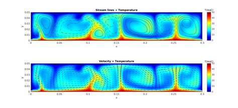 Convective Rolls Test