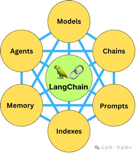 如何用llm和自有知识库搭建智能agent？ 学习aigc