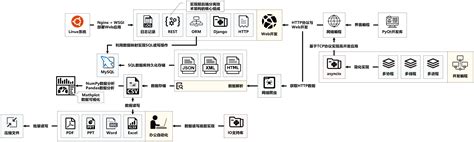 Python数据类型 51cto学堂