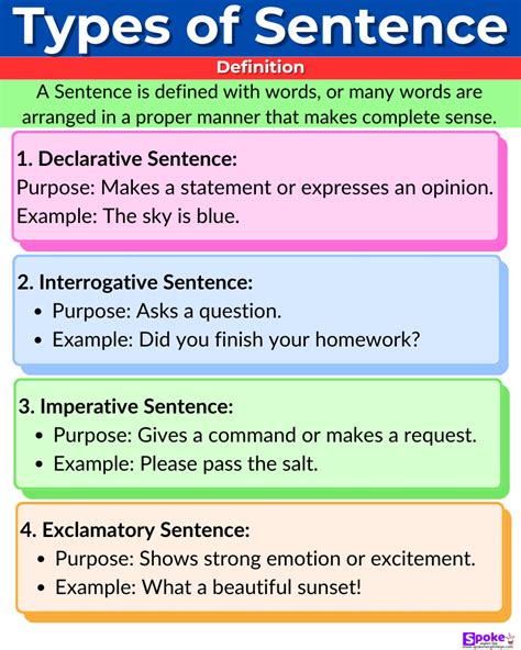 Types Of Sentence Definition Examples December 2024