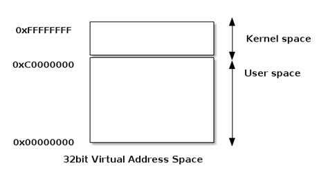 Introduction — The Linux Kernel Documentation