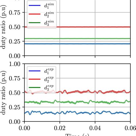 Steady‐state Voltages V S A B C Top Simulated Waveforms Bottom