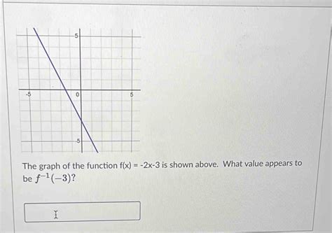 Solved The Graph Of The Function F X 2x 3 Is Shown Above What Value