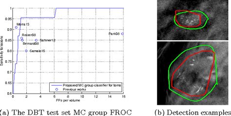 Transferring Learned Microcalcification Group Detection From 2d Mammography To 3d Digital Breast