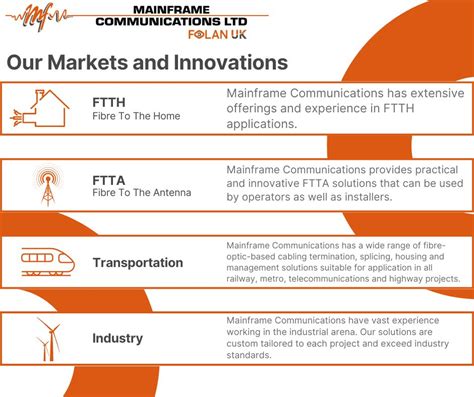 Folan Uk Mainframe Communications On Linkedin Communications Fibreoptics Ftth
