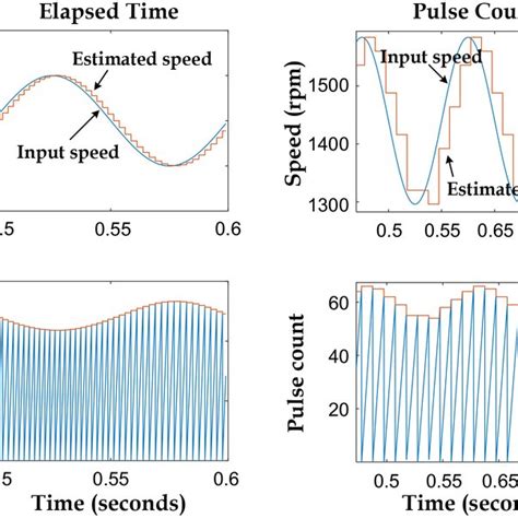 Diagram Of The Encoder Simulator Download Scientific Diagram