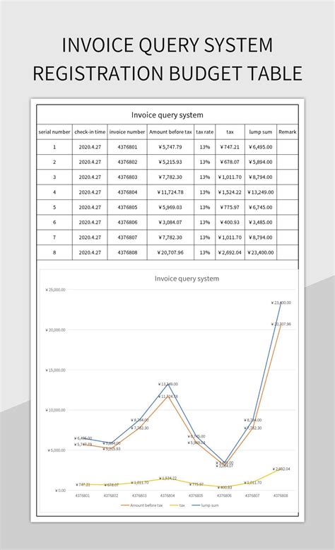 Free Invoice Query System Templates For Google Sheets And Microsoft Excel Slidesdocs