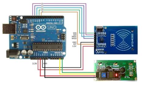 Github Khallichaabyefhem Khalli Chaab Yefhem Rfid Qt Scenario Aduino Pour Qt Rfid For Qt