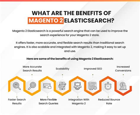 How Magento Elasticsearch Works A Comprehensive Guide 2023 Blogging Hint